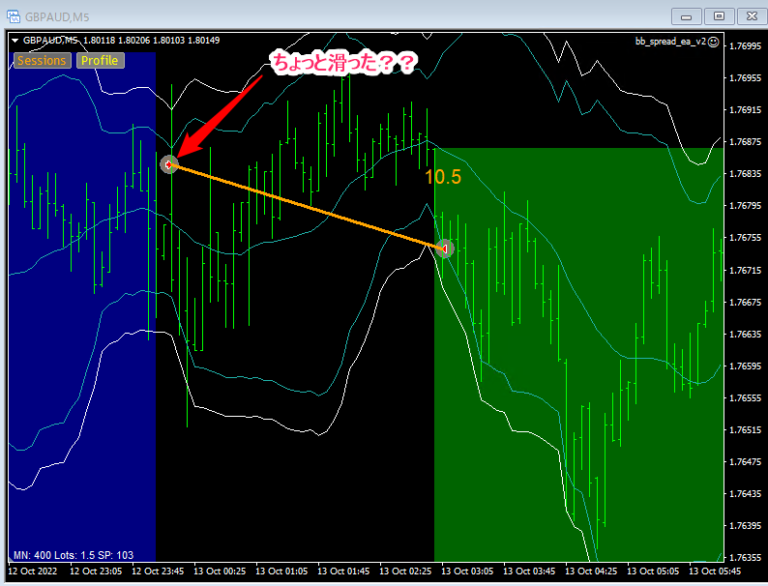 朝スキャEA BB_SPREAD_EAの経過報告 | MT4の自作EA実験室
